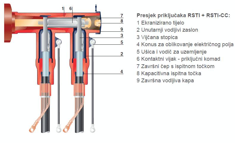 Cotra - sve za struju - elektro instalacijski materijal i inženjering