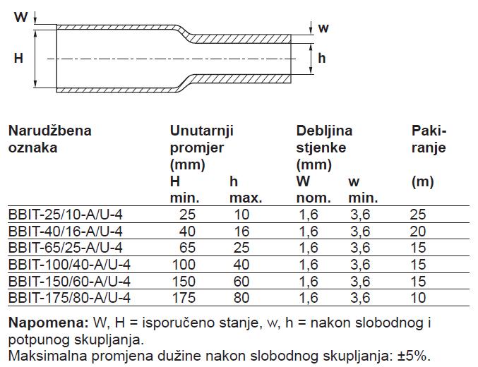 Cotra - sve za struju - elektro instalacijski materijal i inženjering